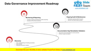 Data governance Program PowerPoint Presentation Slides | PDF