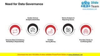 Data governance Program PowerPoint Presentation Slides | PDF