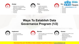 Data governance Program PowerPoint Presentation Slides | PDF