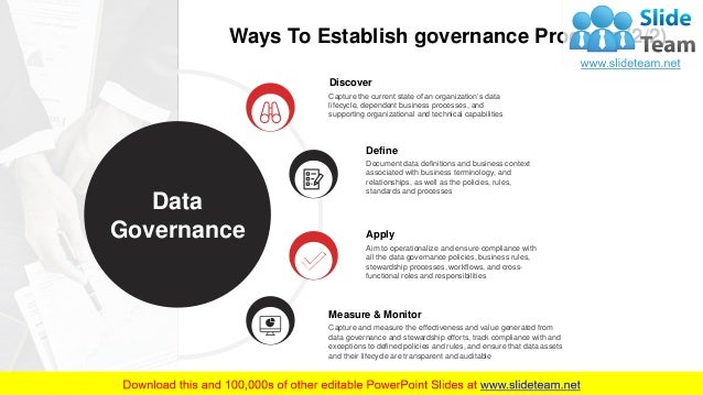 Data governance Program PowerPoint Presentation Slides