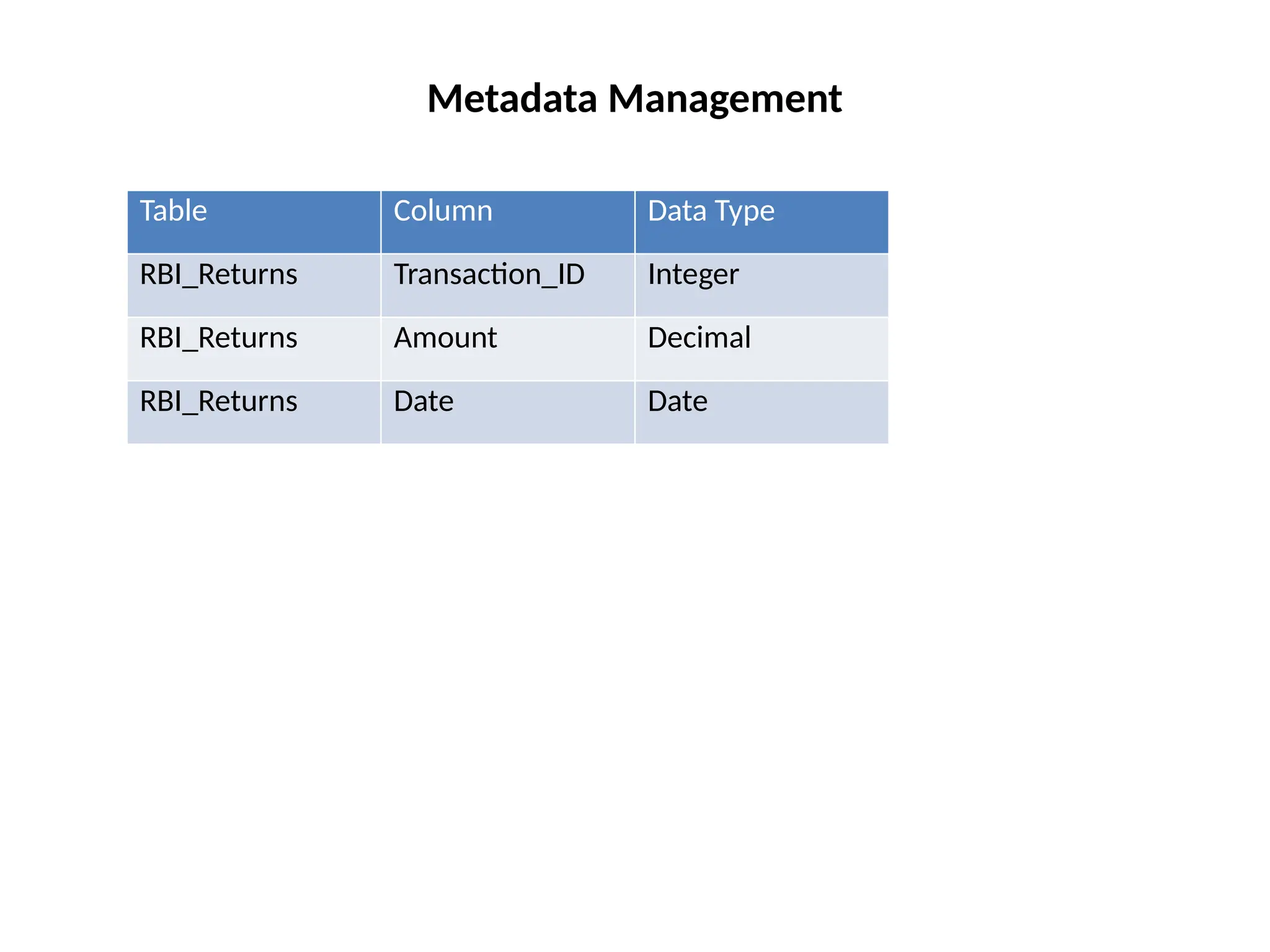 Data Governance visualization for data security | PPT