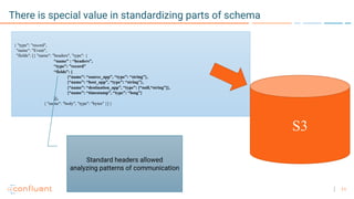 Simplify Governance of Streaming Data | PDF