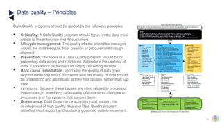 Data Governance without AI Course Week 2.pptx