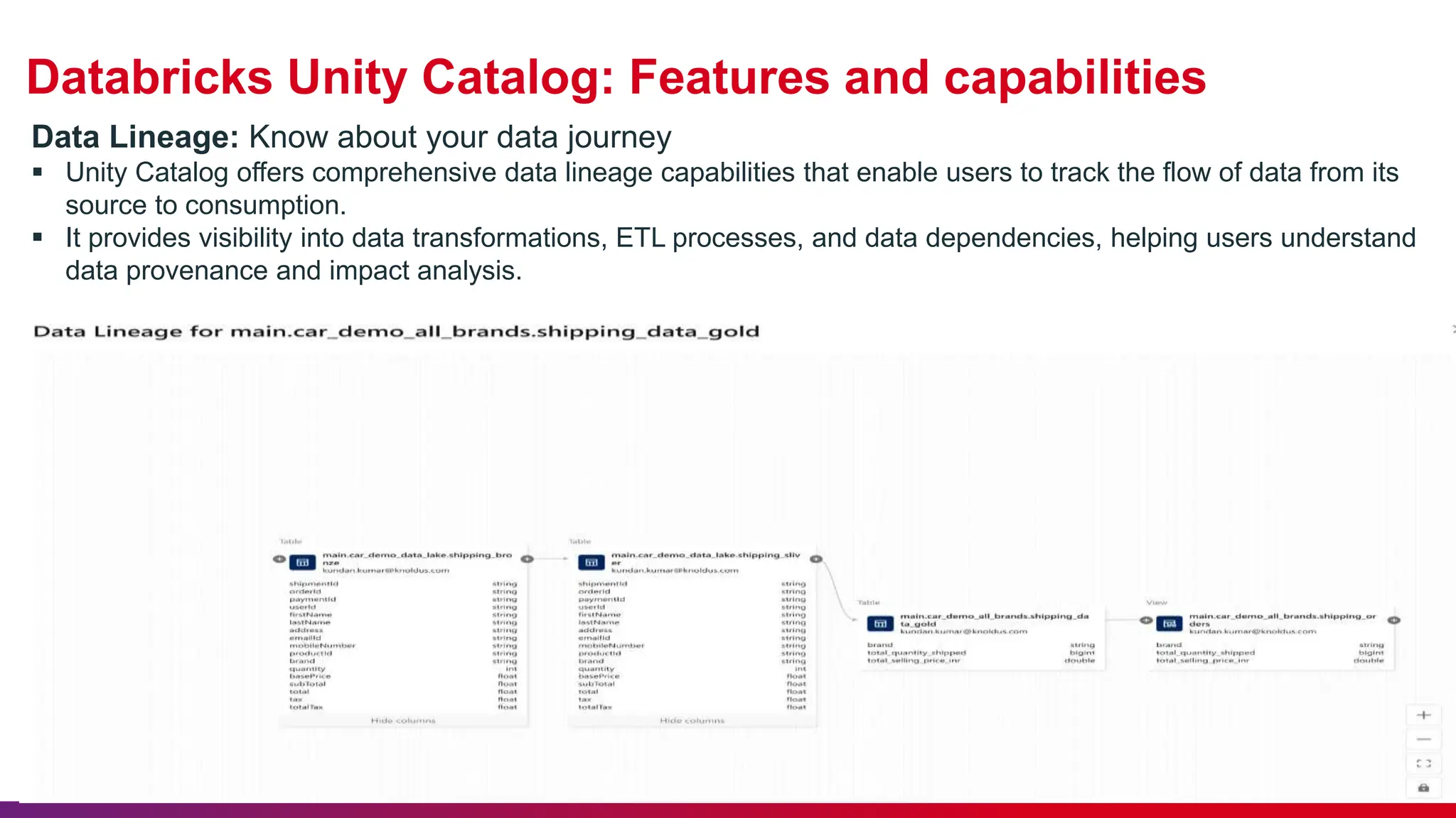 Data governance with Unity Catalog Presentation | PPTX