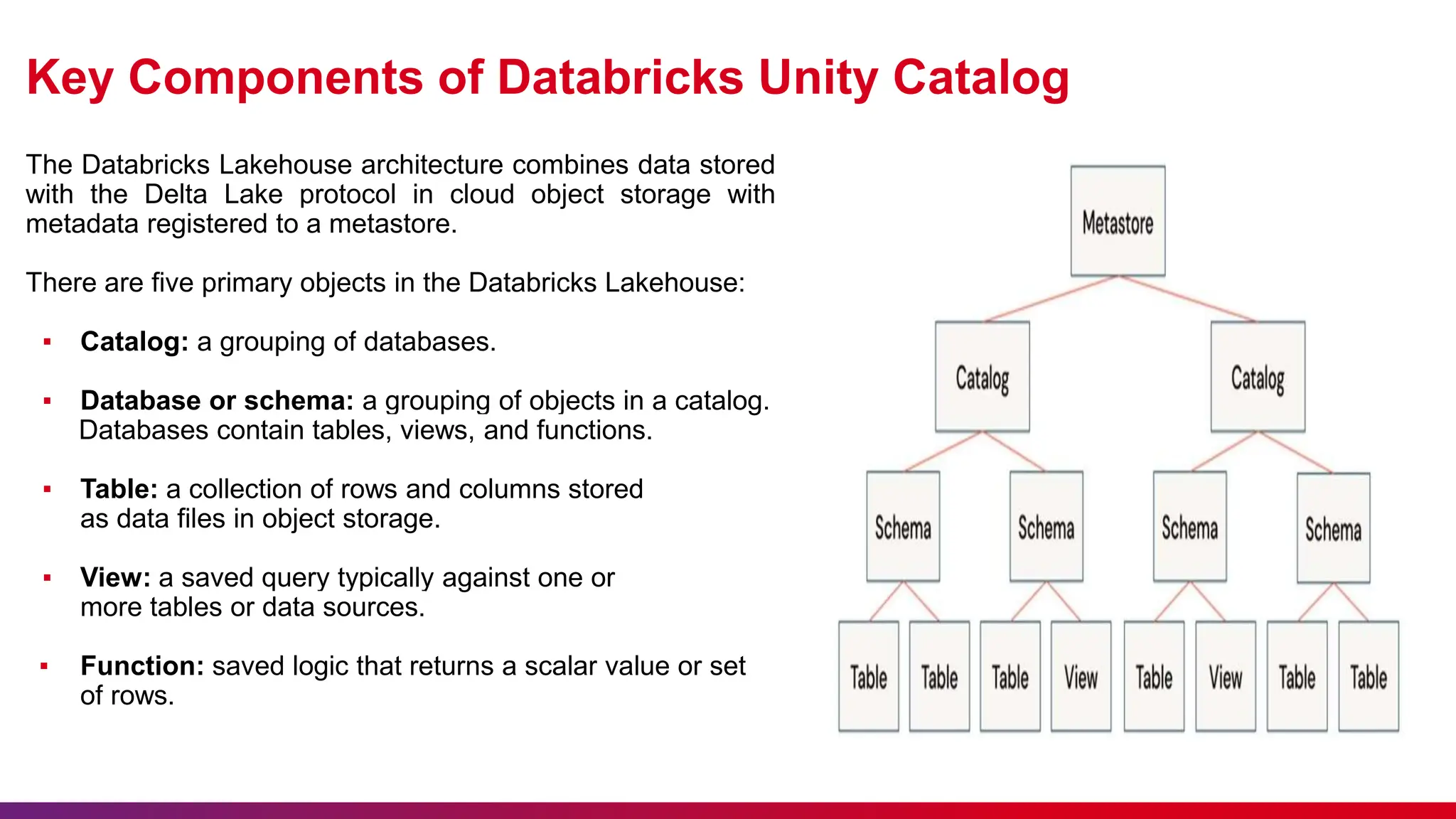 Data governance with Unity Catalog Presentation | PPTX