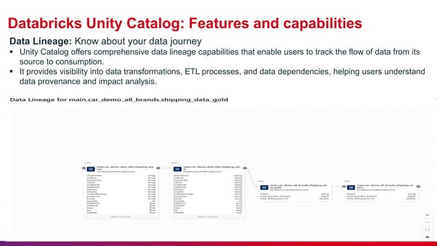 Data governance with Unity Catalog Presentation | PPTX | Databases | Computer Software and ...