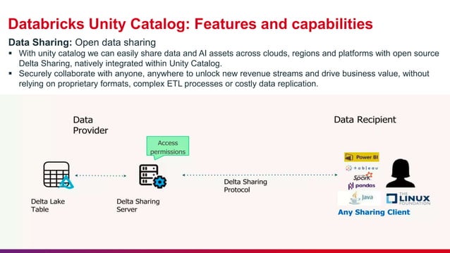 Data governance with Unity Catalog Presentation | PPTX | Databases | Computer Software and ...