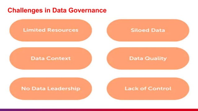 Data governance with Unity Catalog Presentation | PPTX | Databases ...