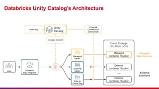 Data governance with Unity Catalog Presentation | PPTX