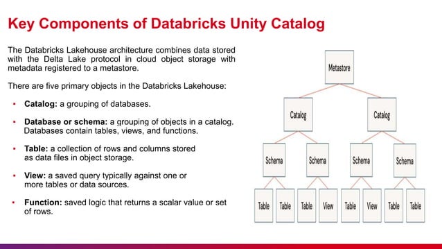 Data governance with Unity Catalog Presentation | PPTX | Databases | Computer Software and ...