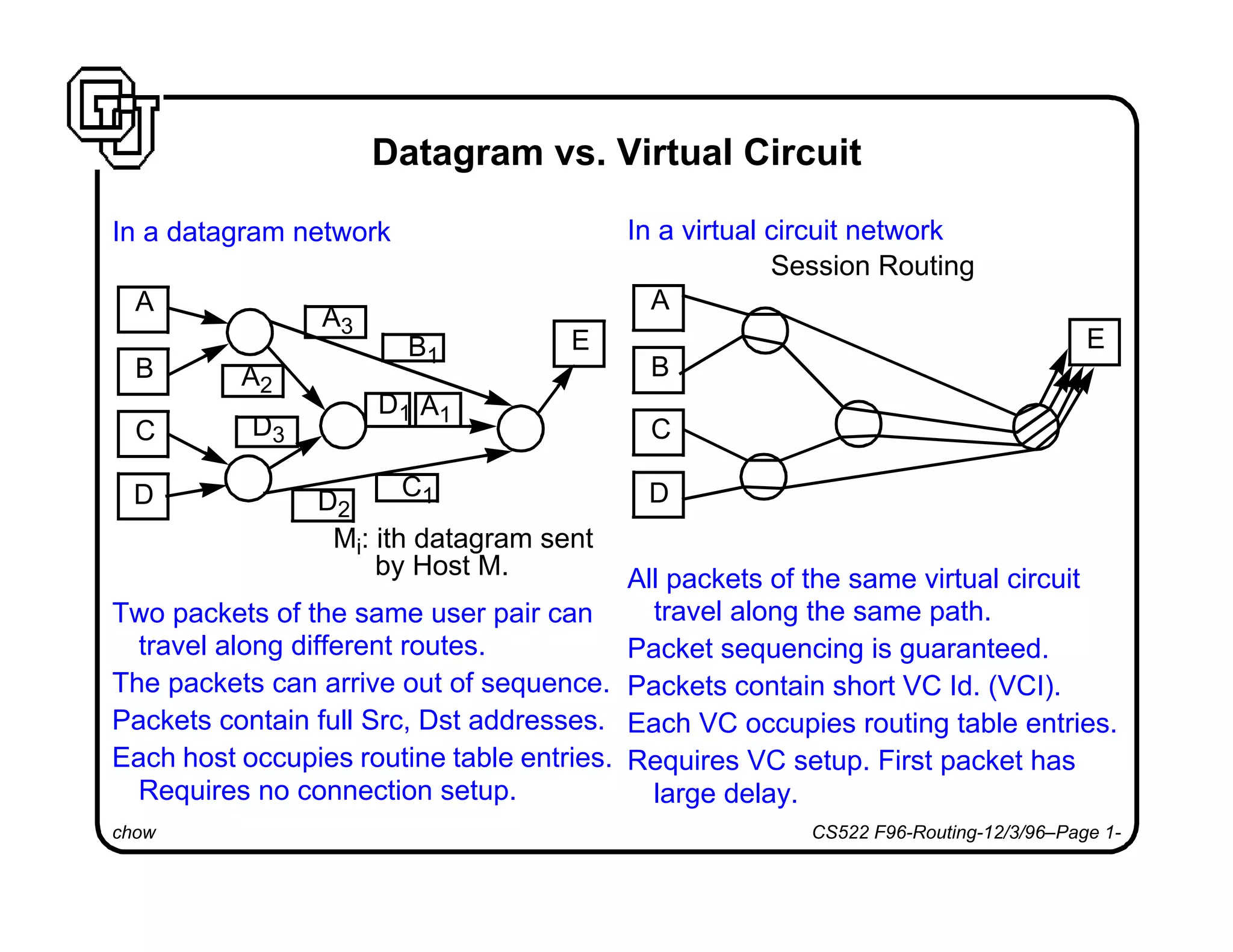 Datagram vs. virtual circuit | PDF
