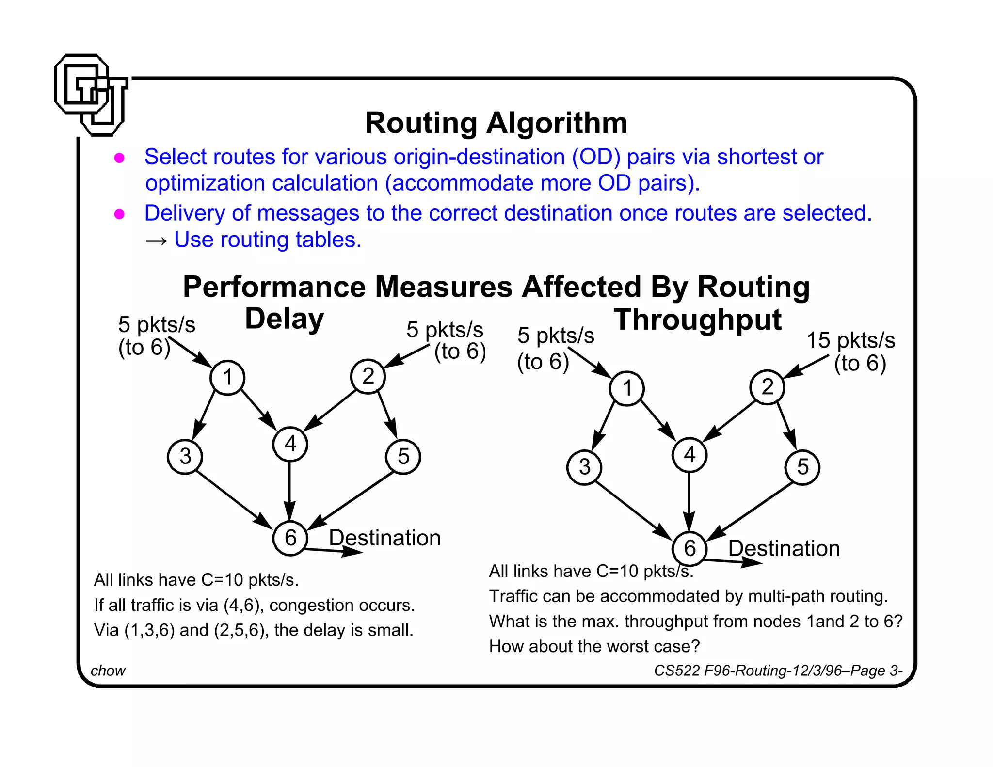 Datagram vs. virtual circuit | PDF