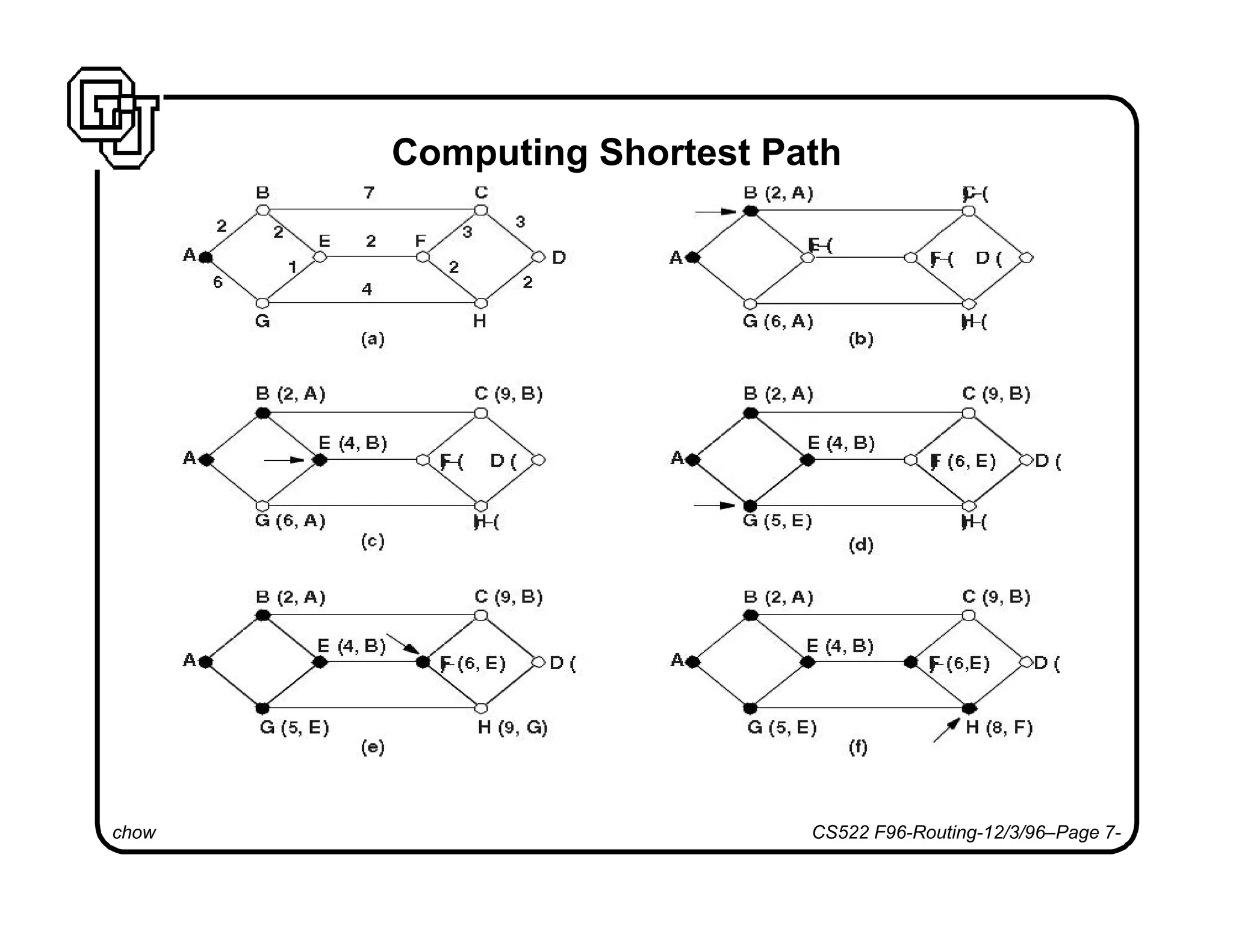 Datagram Vs Virtual Circuit Ppt 