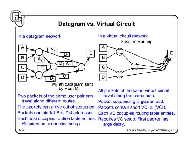 Datagram vs. virtual circuit | PDF