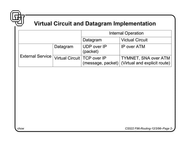 Datagram vs. virtual circuit | PDF