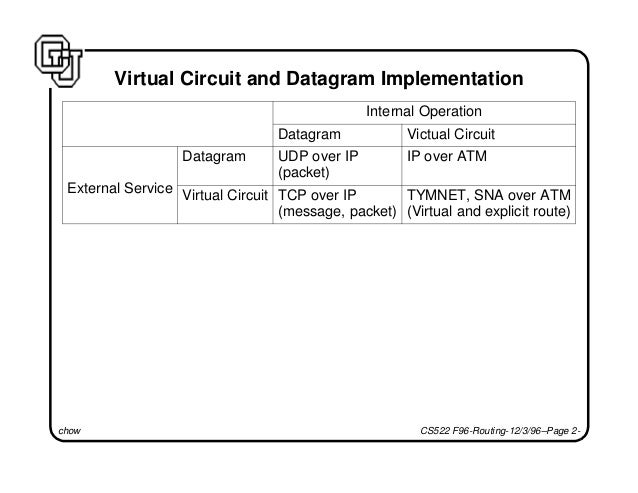 Datagram vs. virtual circuit