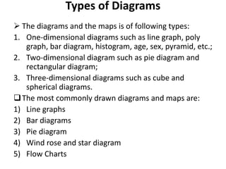 DATA GRAPHICS -REPRESENTATION OF DATA | PPTX
