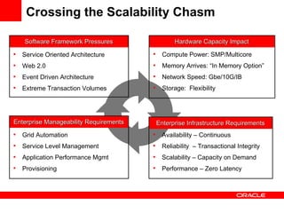 Oracle Coherence: in-memory datagrid | PPT | Databases | Computer Software and Applications