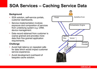 Oracle Coherence: in-memory datagrid | PPT