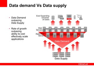 Oracle Coherence: in-memory datagrid | PPT