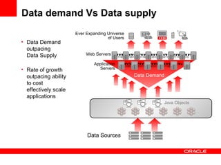 Oracle Coherence: in-memory datagrid | PPT | Databases | Computer Software and Applications