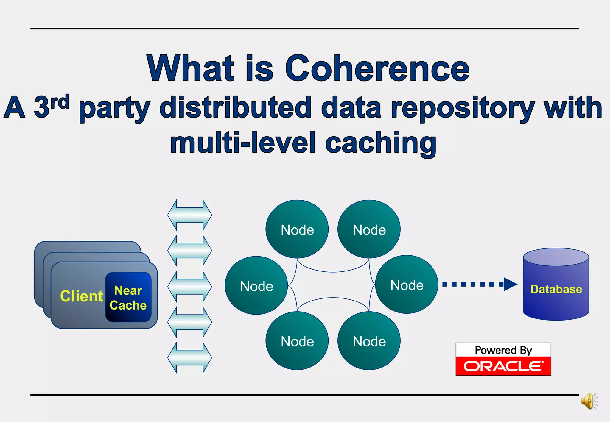 Data Grids with Oracle Coherence | PDF