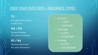 Running SQL Server on AWS | John McCormack | DataGrillen 2019 | PPT | Free Download