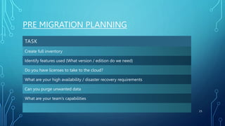 Running SQL Server on AWS | John McCormack | DataGrillen 2019 | PPT | Free Download