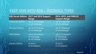 Running SQL Server on AWS | John McCormack | DataGrillen 2019 | PPT ...
