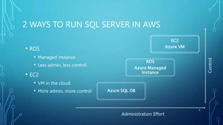 Running SQL Server on AWS | John McCormack | DataGrillen 2019 | PPT | Free Download