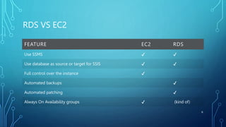 Running SQL Server on AWS | John McCormack | DataGrillen 2019 | PPT ...