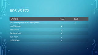 Running SQL Server on AWS | John McCormack | DataGrillen 2019 | PPT | Free Download