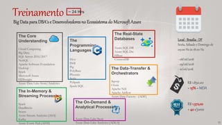 Big Data Security on Microsoft Azure - HDInsight and HortonWorks | PPT