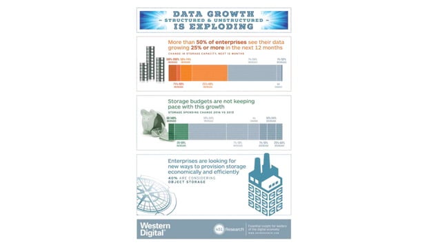 Unstructured & Structured Data Growth Is Exploding | PPT