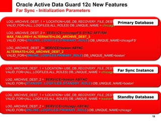 Oracle Active Data Guard 12c New Features | PPT
