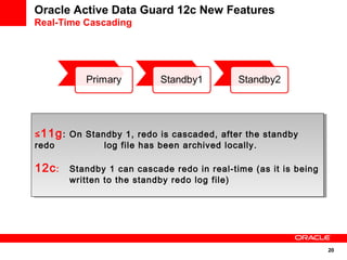 Oracle Active Data Guard 12c New Features | PPT