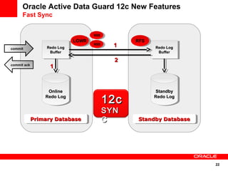 Oracle Active Data Guard 12c New Features | PPT