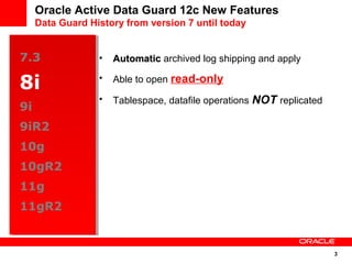 Oracle Active Data Guard 12c New Features | PPT