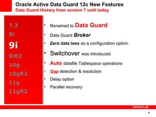 Oracle Active Data Guard 12c New Features | PPT