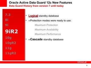 Oracle Active Data Guard 12c New Features | PPT