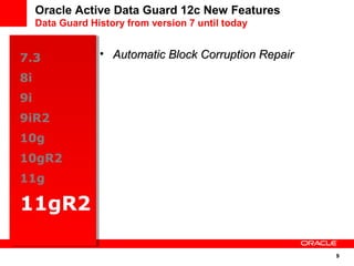 Oracle Active Data Guard 12c New Features | PPT