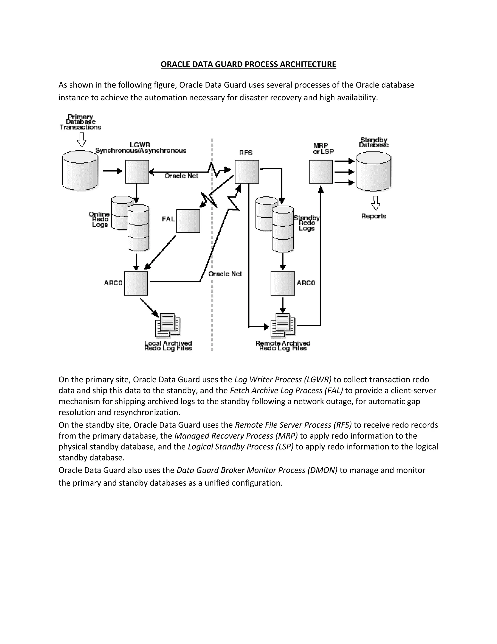 Data guard architecture | PDF