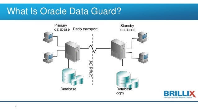 Introduction To Oracle Data Guard Broker