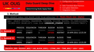Data Guard Deep Dive UKOUG 2012 | PDF