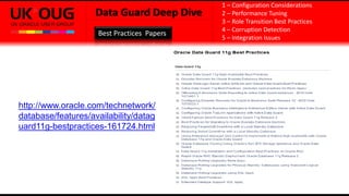 Data Guard Deep Dive UKOUG 2012 | PDF