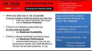 Data Guard Deep Dive UKOUG 2012 | PDF