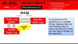 Data Guard Deep Dive UKOUG 2012 | PDF