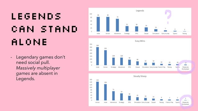 Good Game, Well Played : The Makings of a Successful Video Game | PPT