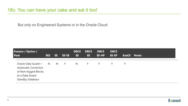 Data guard & nologging new features in 18c | PPTX