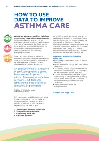 Data for chronic obstructive pulmonary disease (COPD) and asthma ...